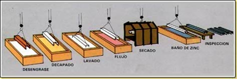 Produtos Cincados :: www.gestioncomercial.cl